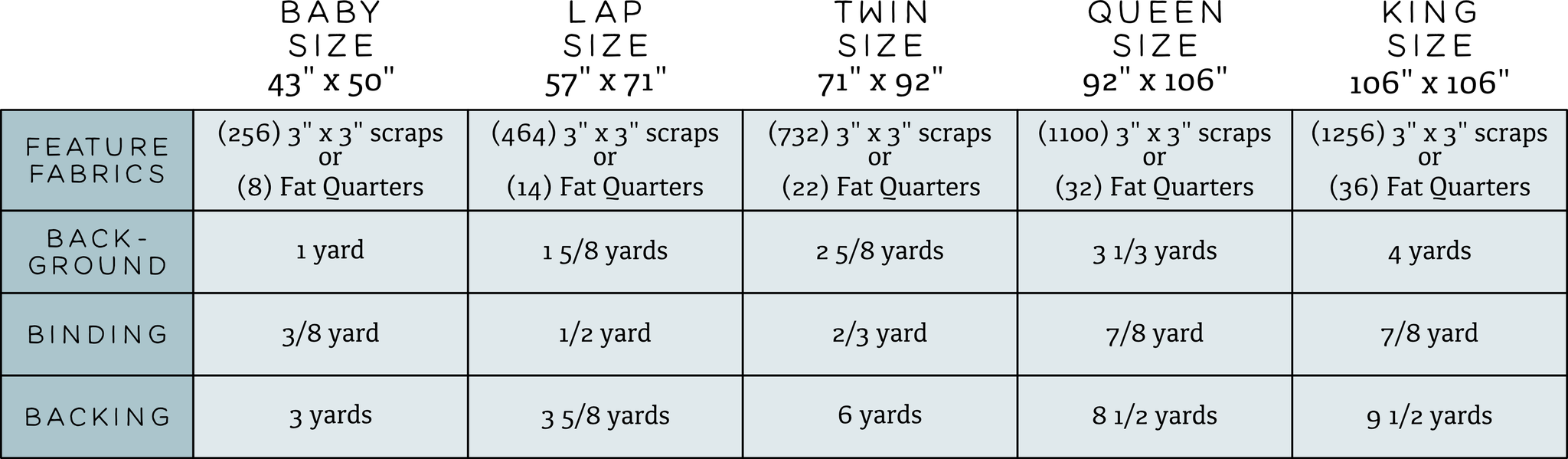 The Erica Quilt PDF Pattern – Kitchen Table Quilting