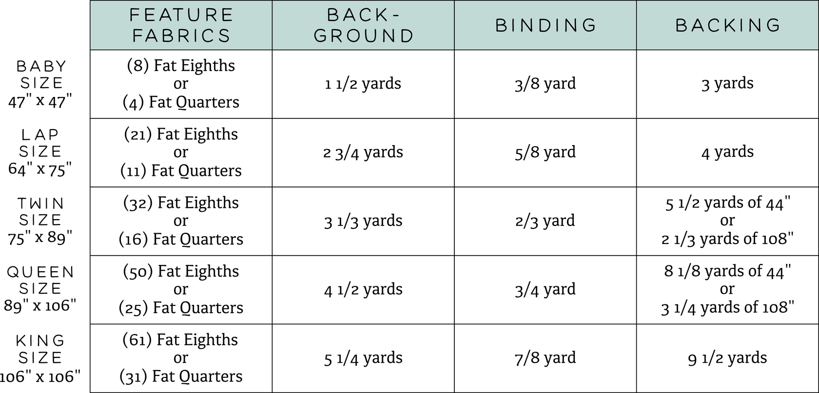 The Molly Quilt PDF Pattern – Kitchen Table Quilting