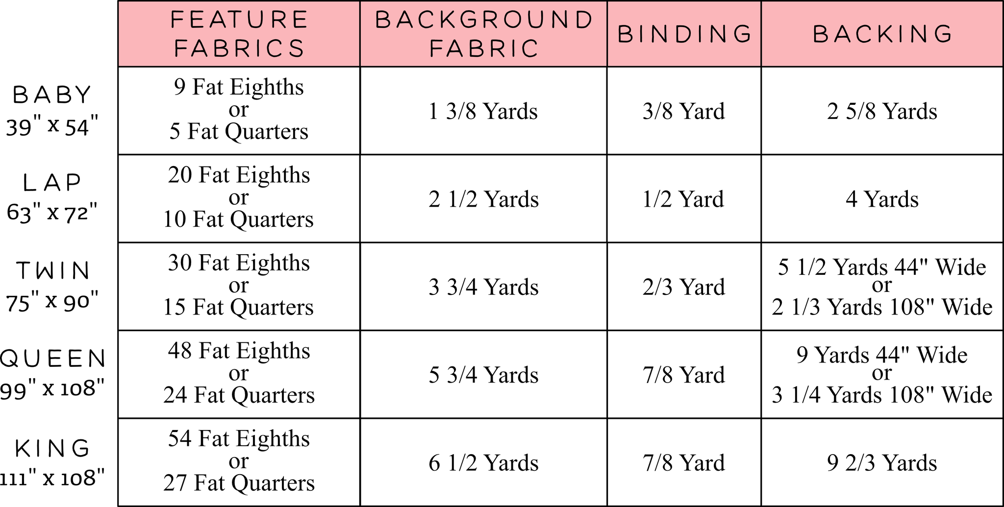 The Piper Quilt PDF Pattern – Kitchen Table Quilting