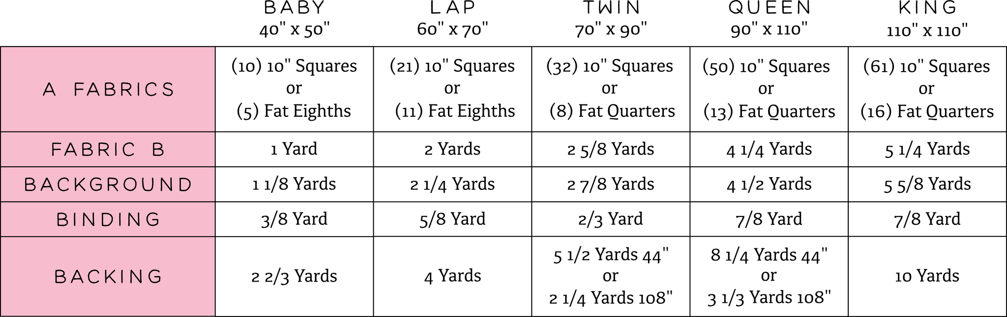 The Tabitha Quilt Paper Pattern – Kitchen Table Quilting