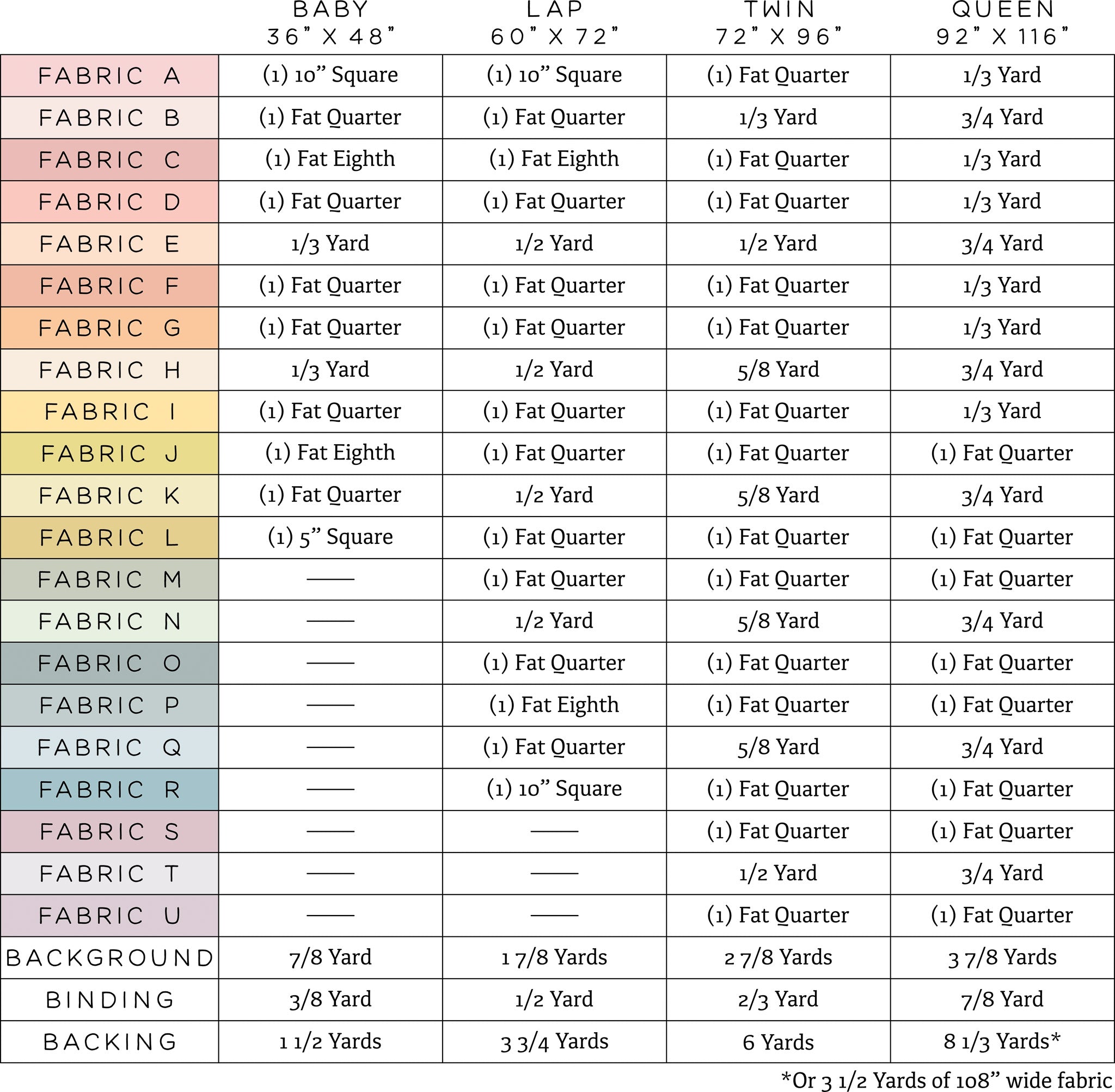 The Diana Quilt PDF Pattern – Kitchen Table Quilting