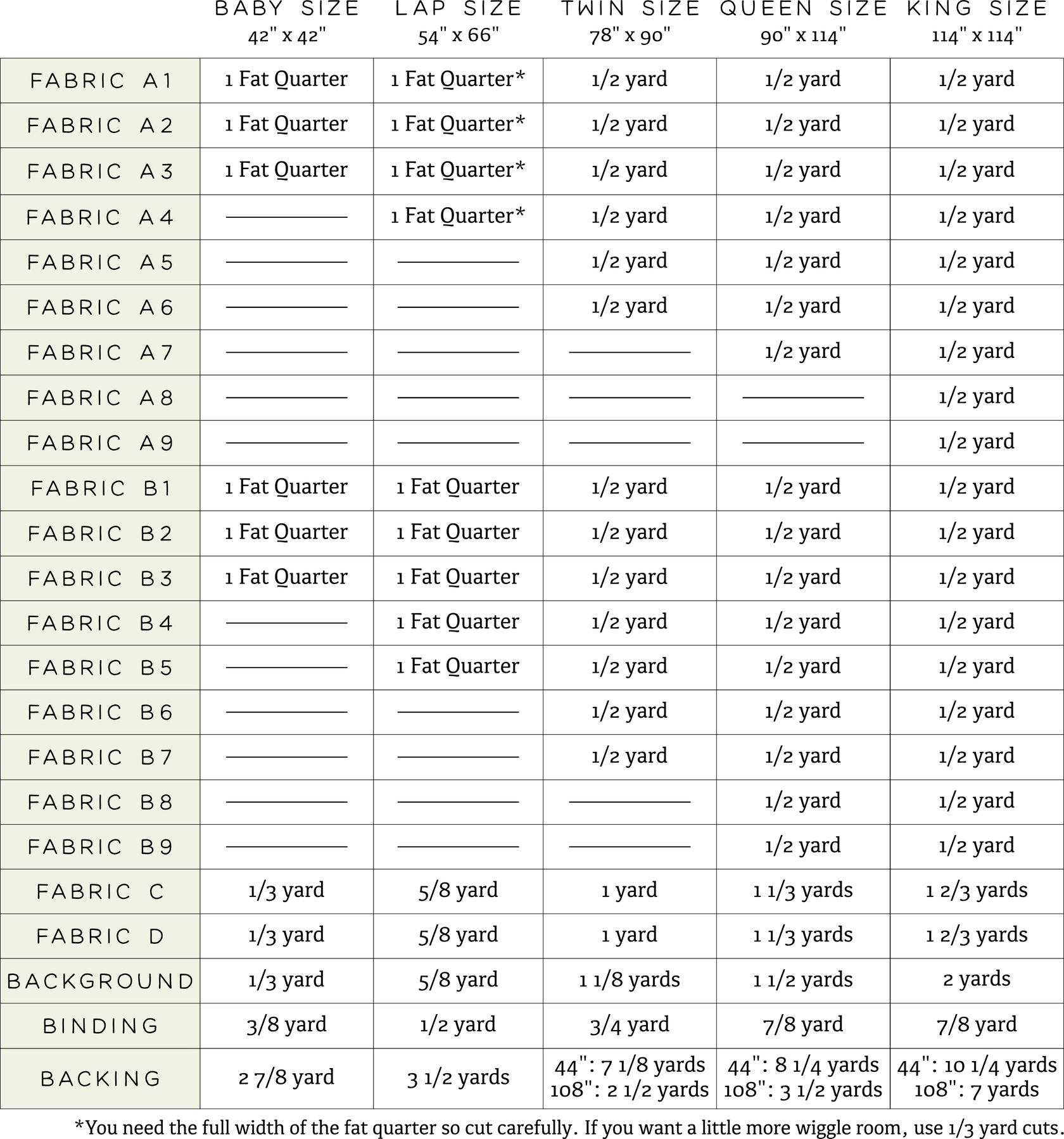 The Jonah Quilt PDF Pattern – Kitchen Table Quilting