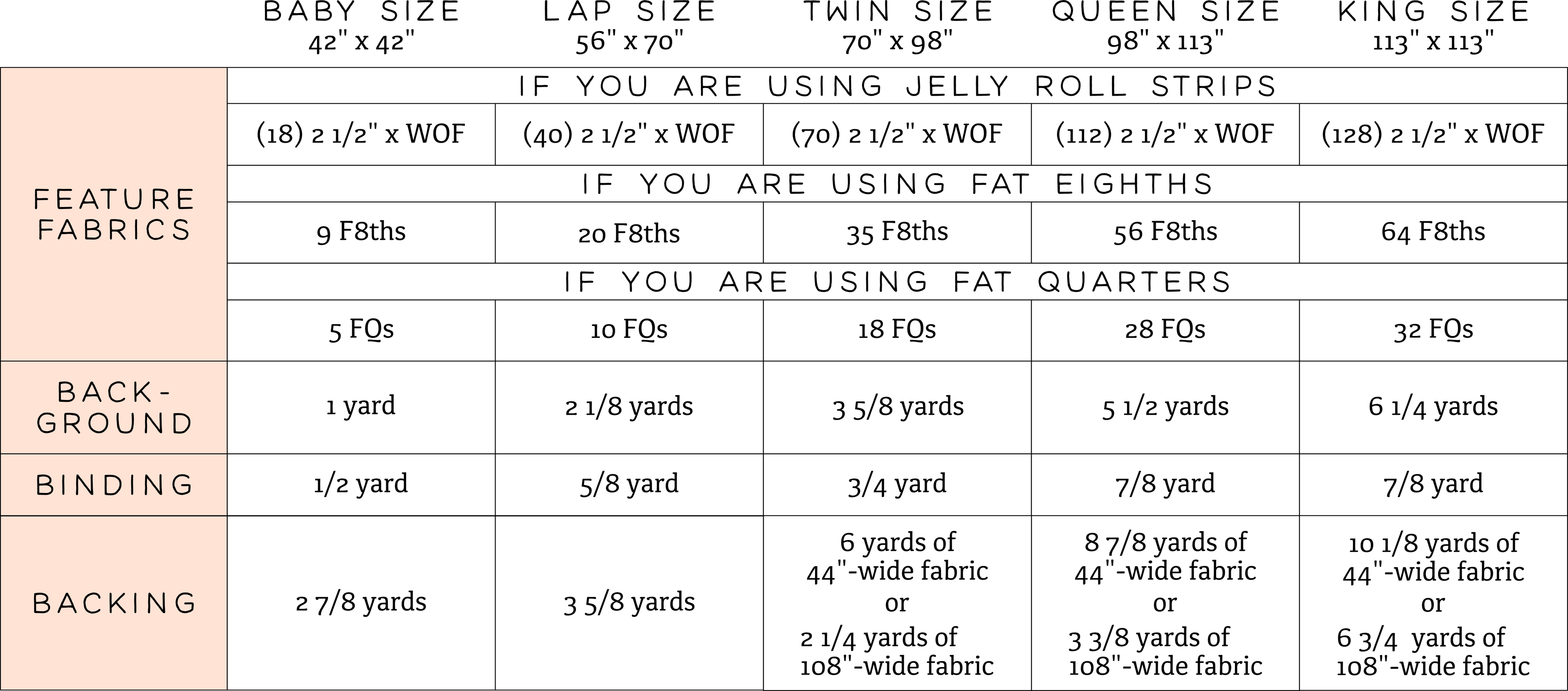 The Orla Quilt PDF Pattern – Kitchen Table Quilting