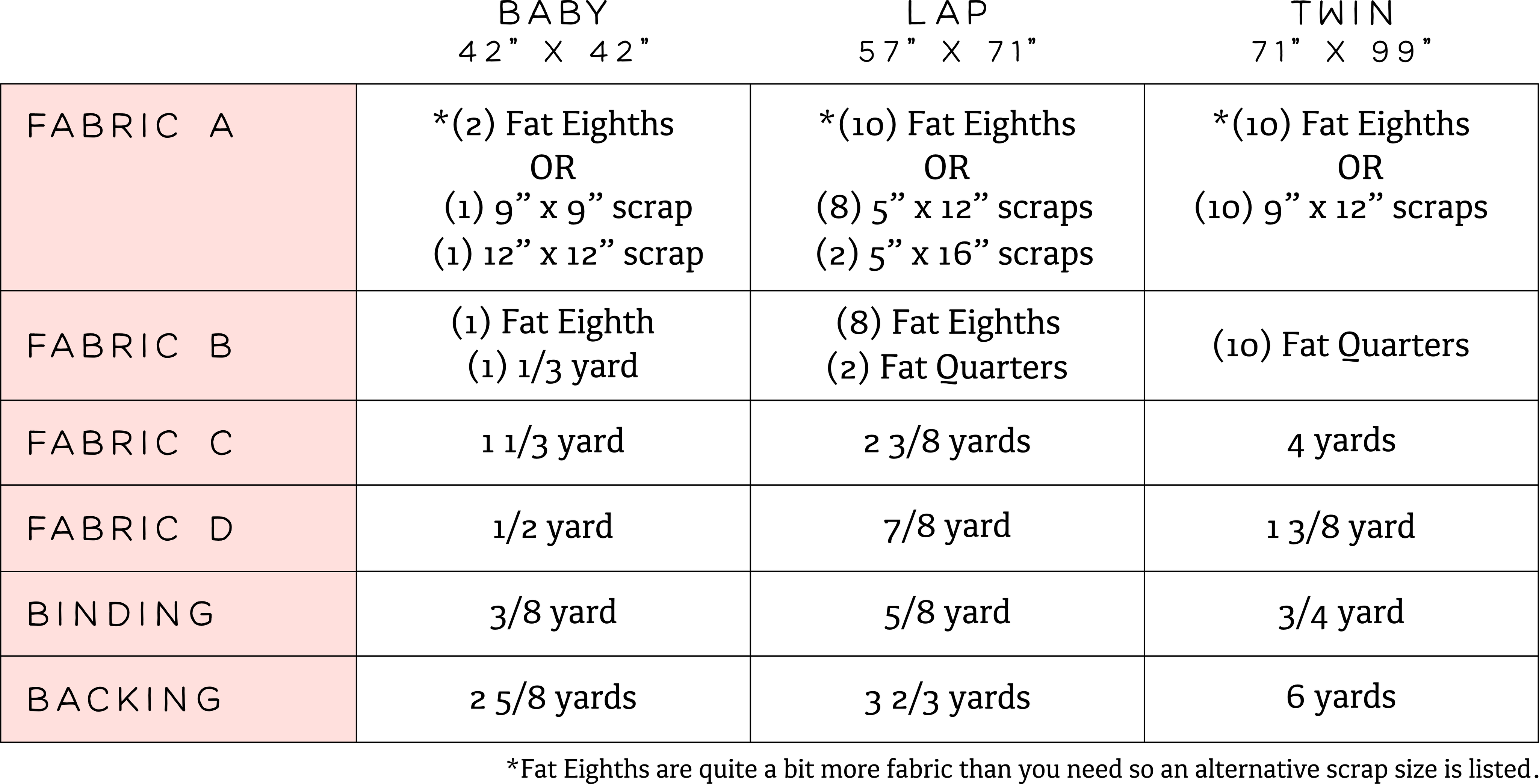The Ruth Quilt PDF Pattern – Kitchen Table Quilting