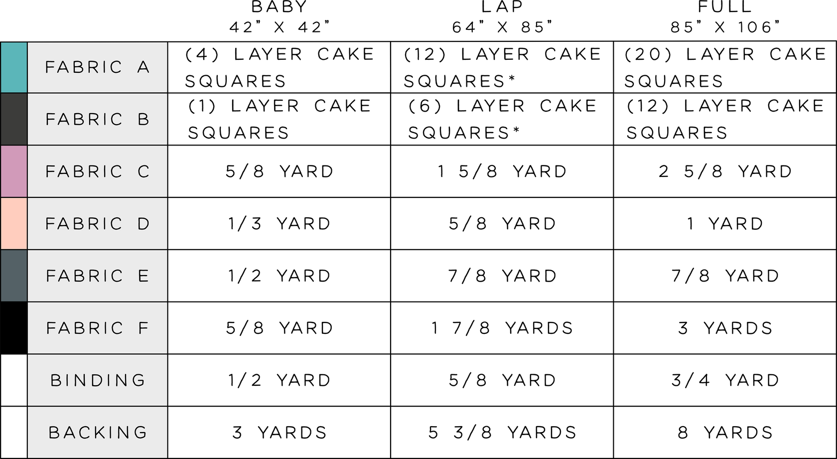 The Delilah Quilt PDF Pattern – Kitchen Table Quilting