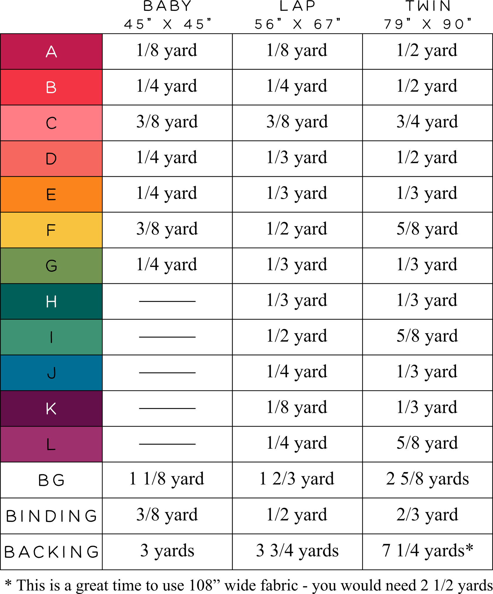 The Zoe Quilt PDF Pattern – Kitchen Table Quilting